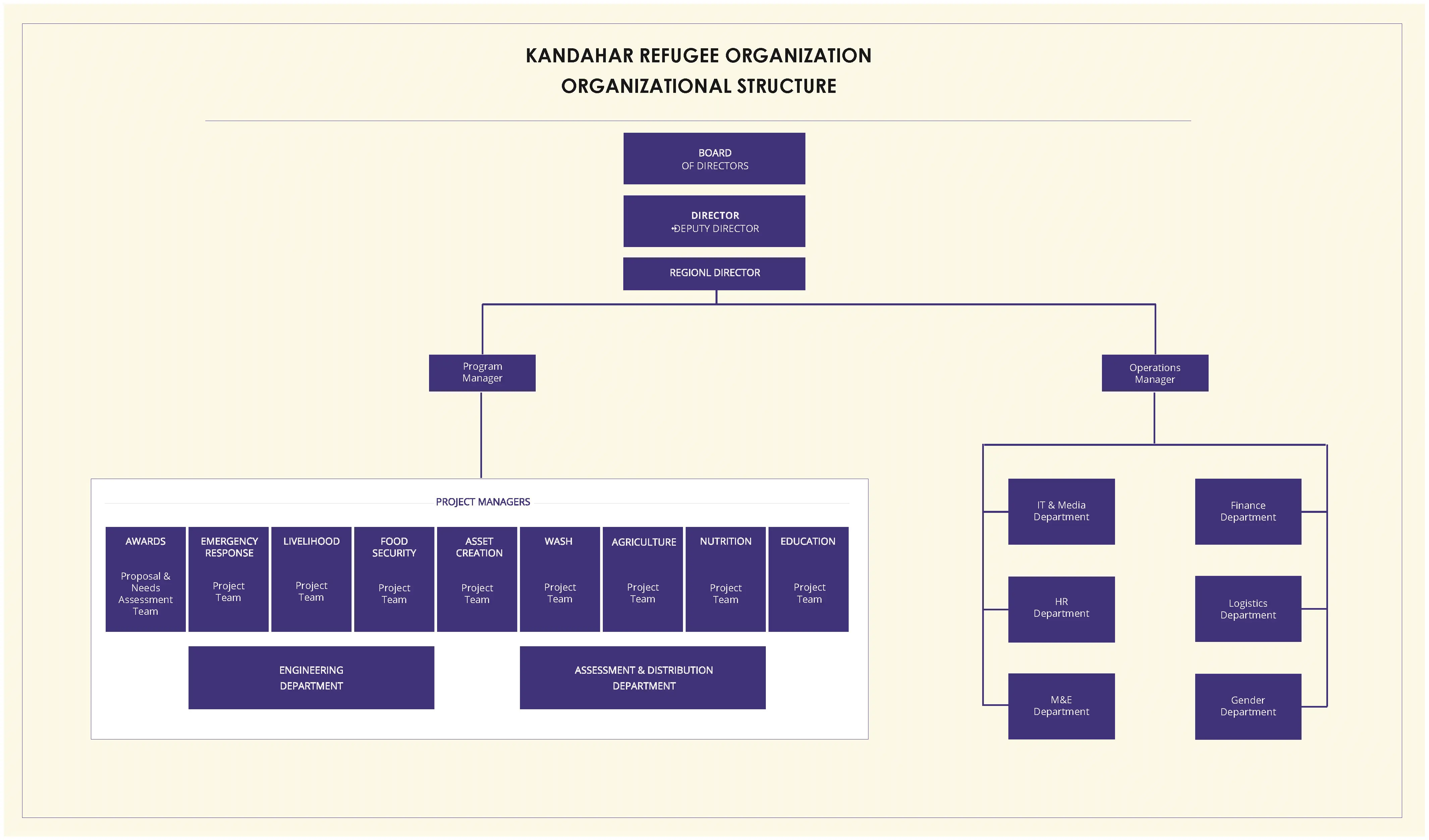 Kandahar Refugee Organization